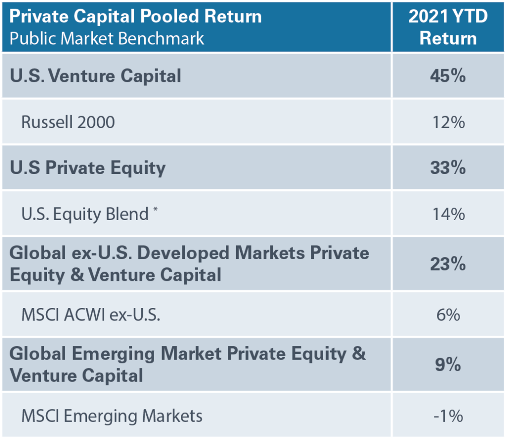 Private Capital: Navigating the Latest Investment Darling - Private ...