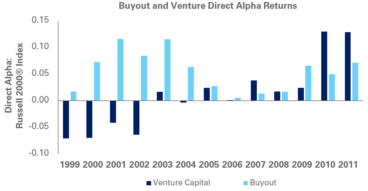 The Banking Crisis Changes the View in Private Markets