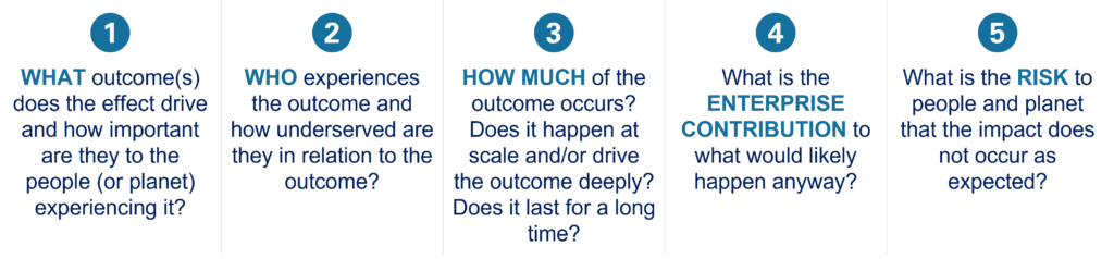 Measuring Impact - Part Three: Best Practices for Measuring and ...