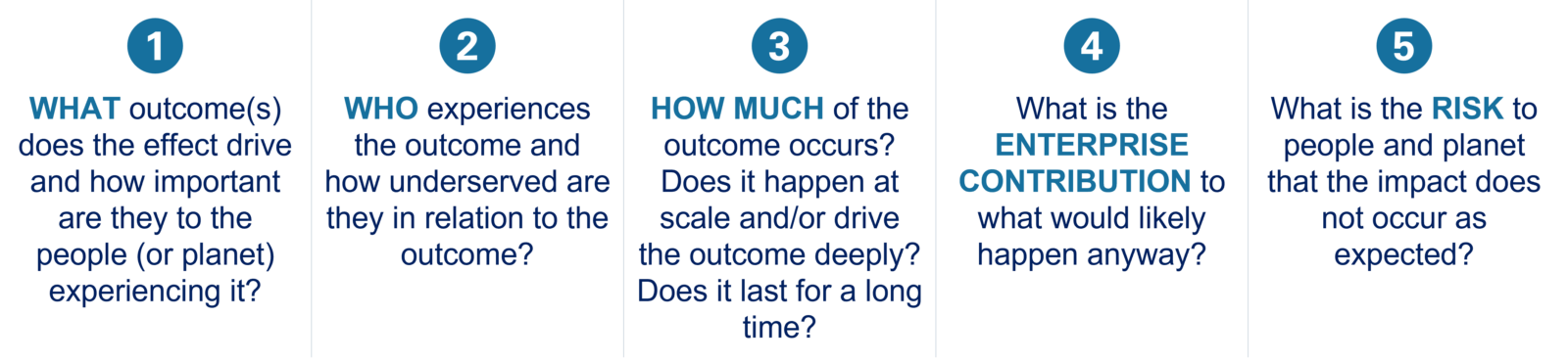 Measuring Impact - Part Three: Best Practices for Measuring and ...