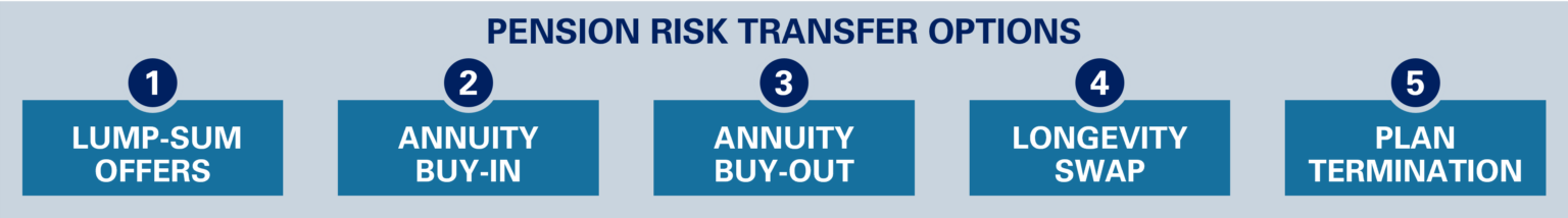 Pension Risk Transfer Strategies: Back to Basics