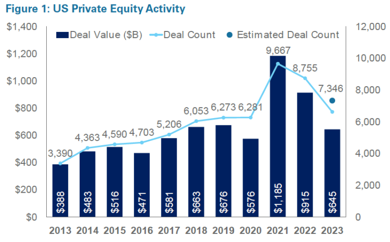 Private Equity Buyouts: Changing Dynamics & Opportunities