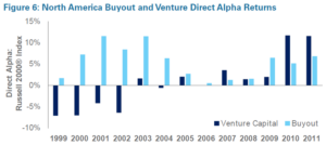 Private Equity Buyouts: Changing Dynamics & Opportunities