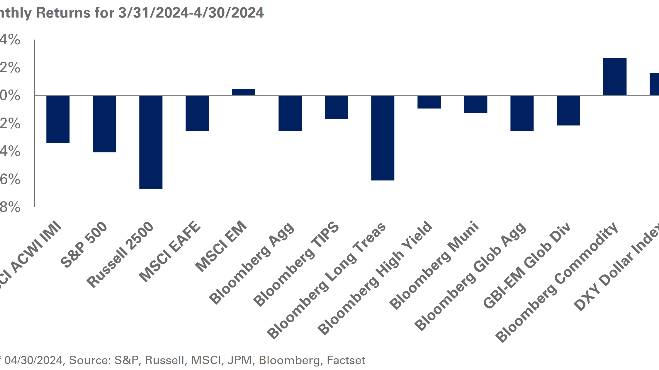 Insurance - Institutional Investors - NEPC
