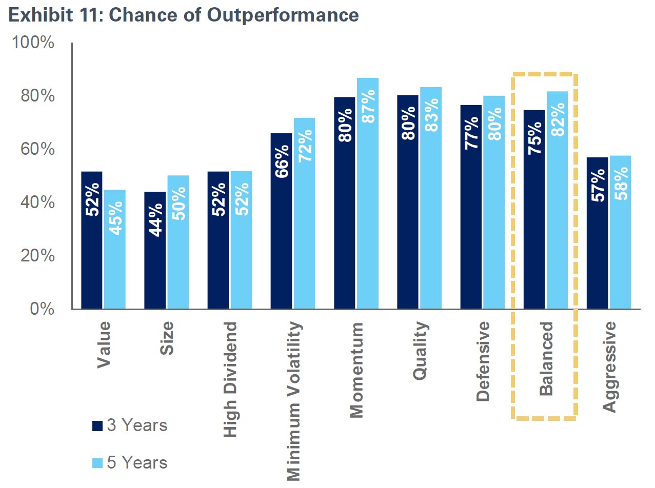 What is Factor Investing?