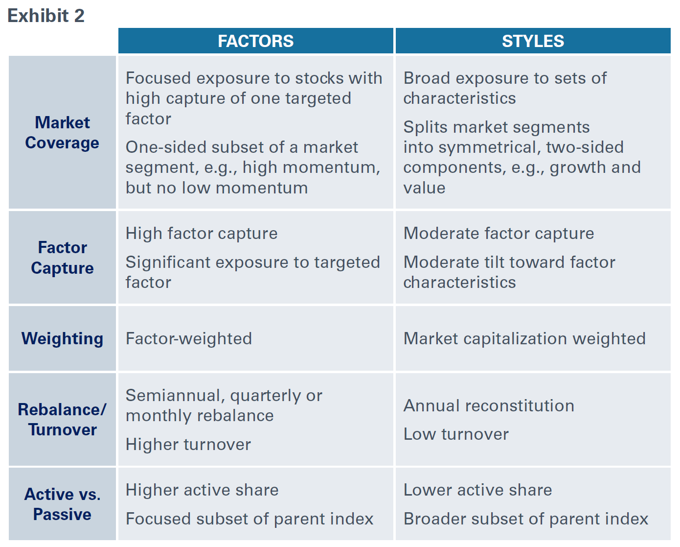 What is Factor Investing?