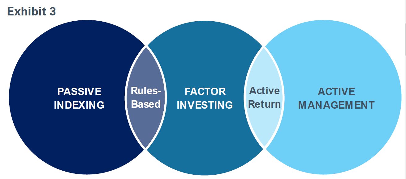 What is Factor Investing?
