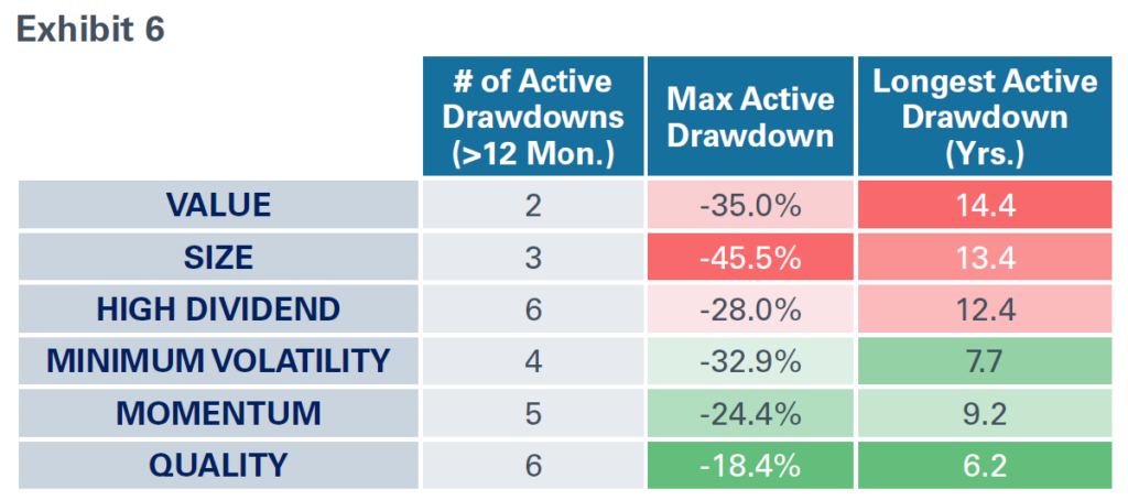 What is Factor Investing?