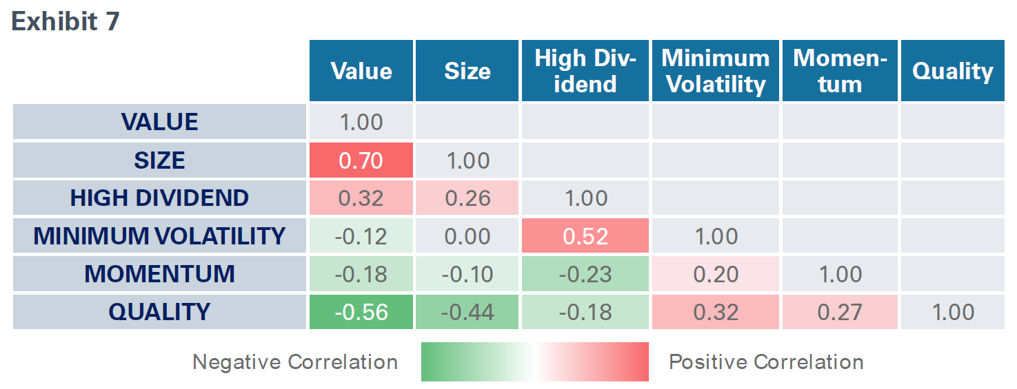 What is Factor Investing?