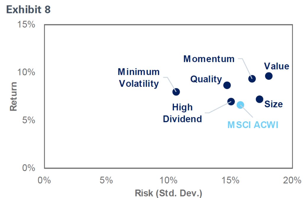 What is Factor Investing?