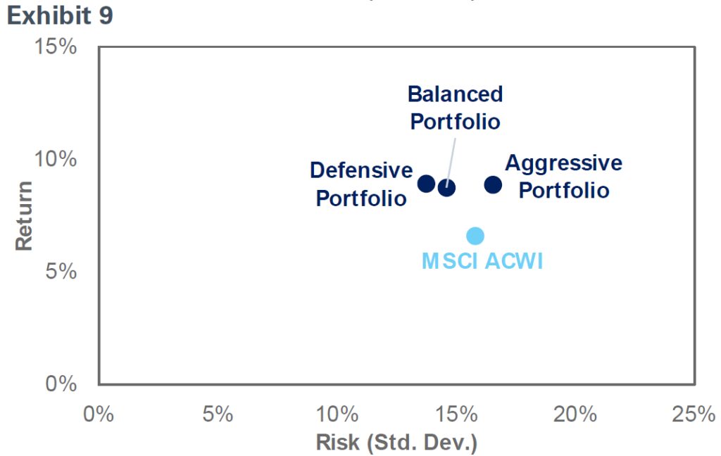 What is Factor Investing?