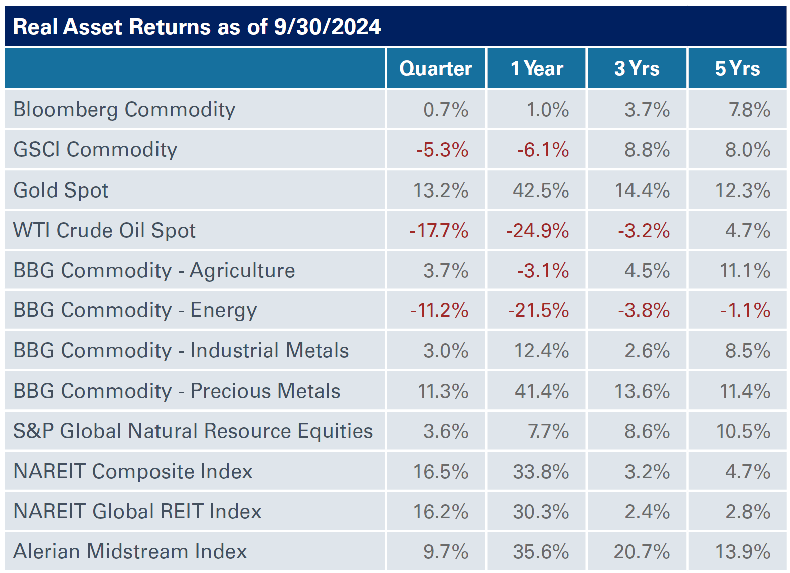 Quarterly Asset Class Review: Q3 2024