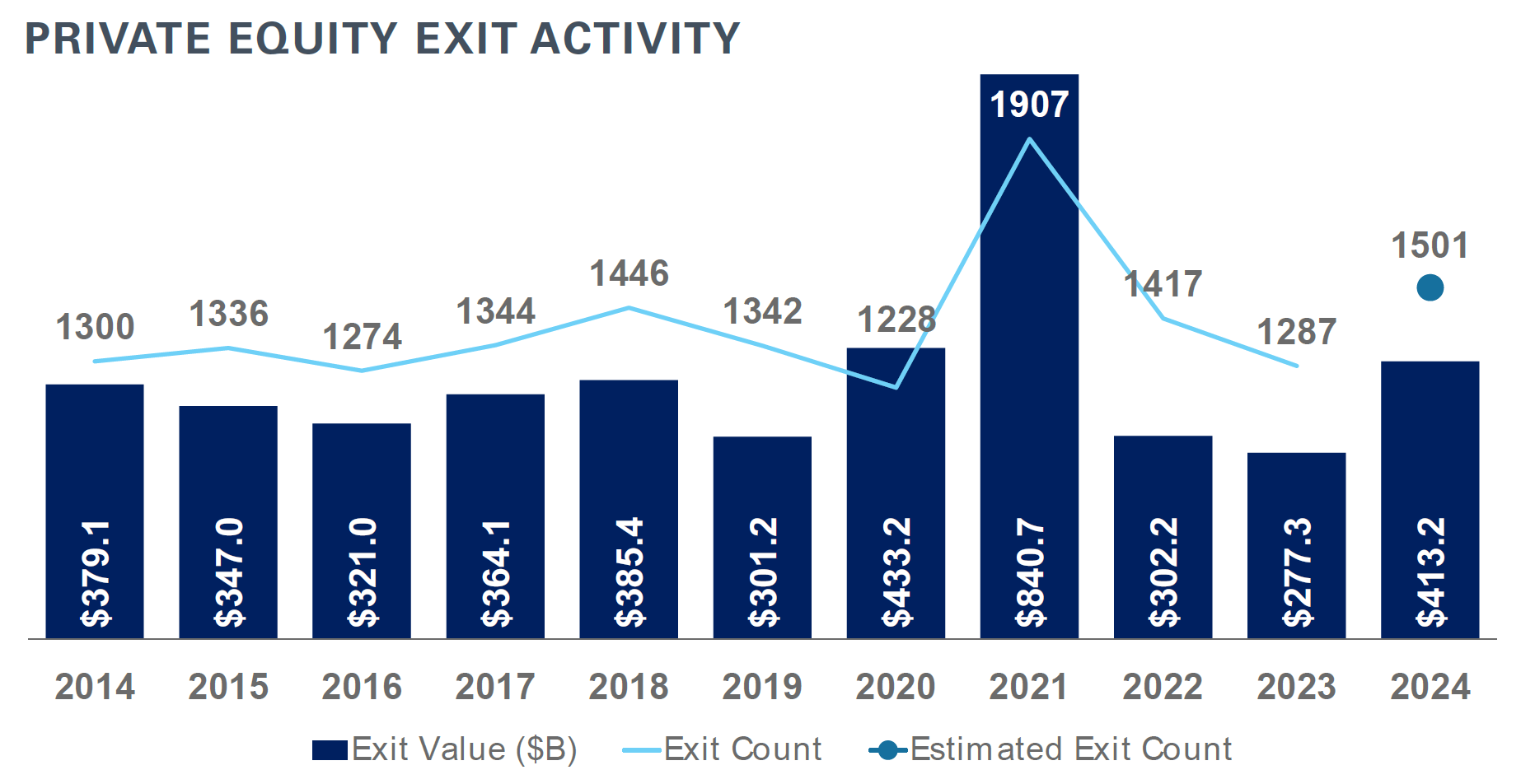 The New Mainstay in Private Market Deals: Continuation Vehicles