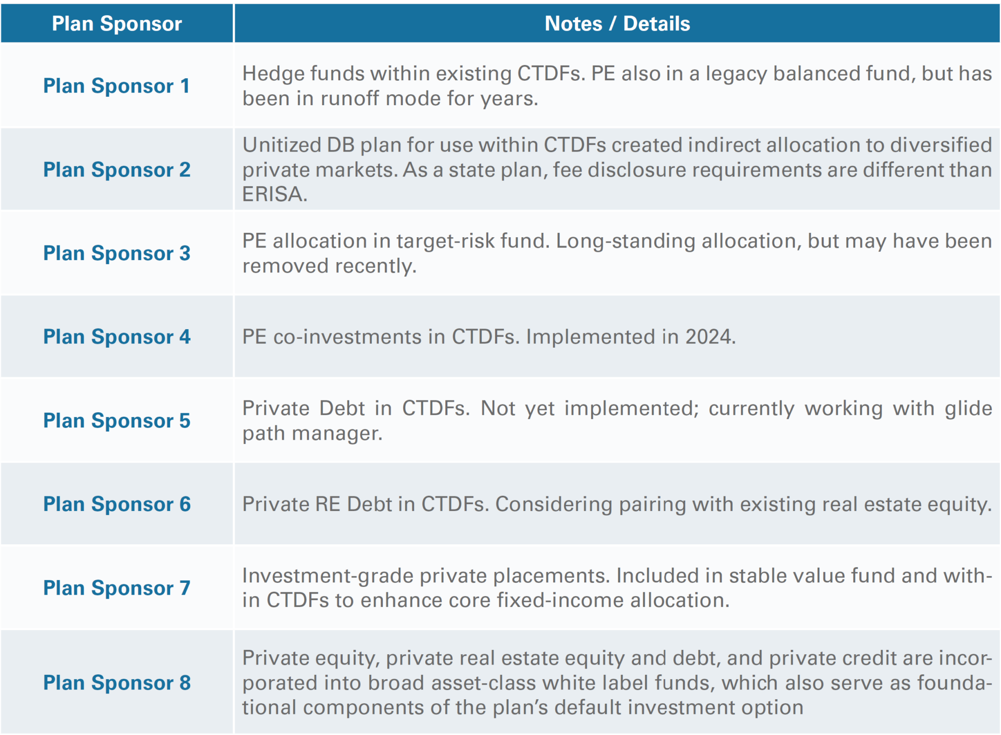 Private Equity in DC Plans: Prioritizing Expertise Over Exuberance