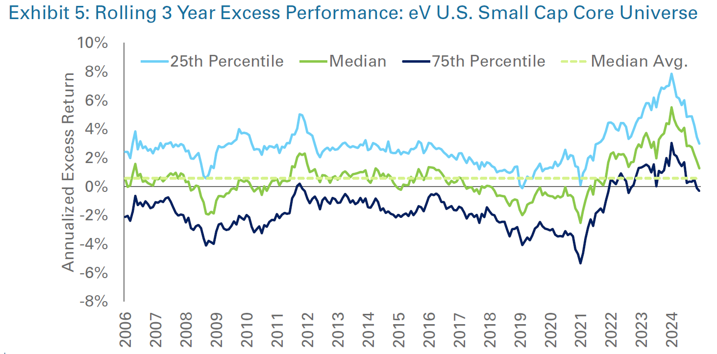 Is Private Equity the New Small Cap? Understanding the Overlap - and ...
