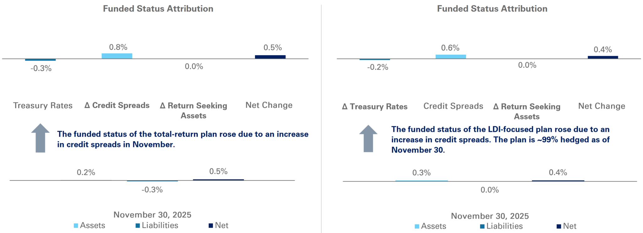 November 2025 Corporate Pension Funded Status Update | NEPC