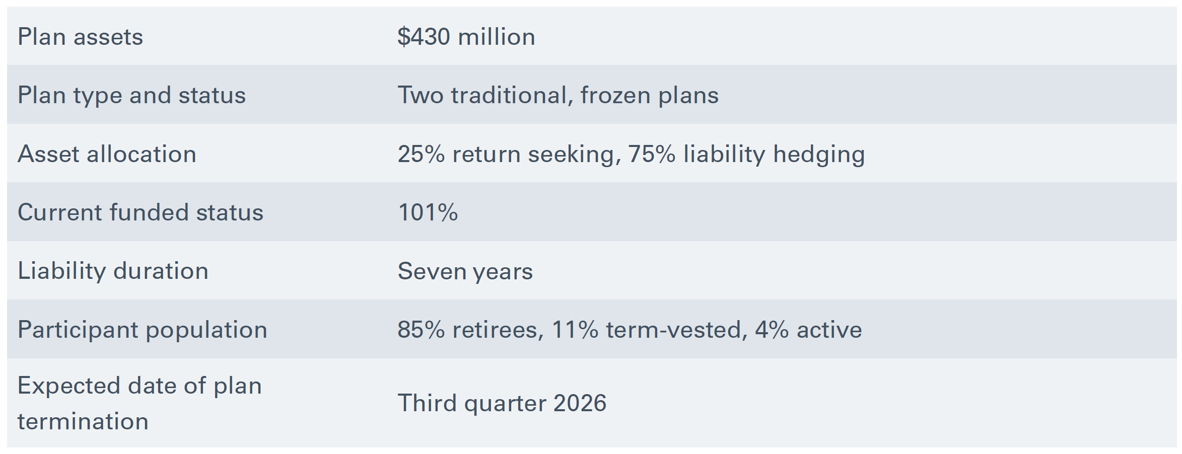 Managing Pension Plan Termination Risk and Costs | NEPC