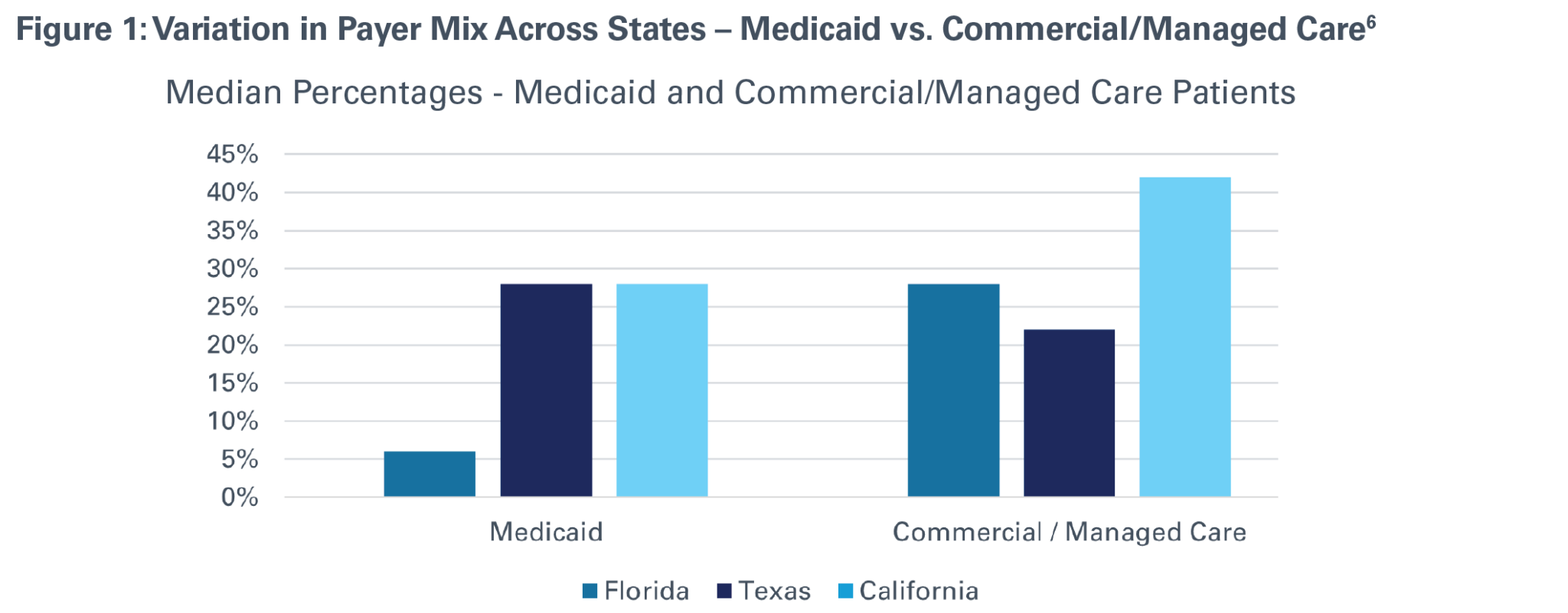 Healthcare Financial Risk Management Practices | NEPC